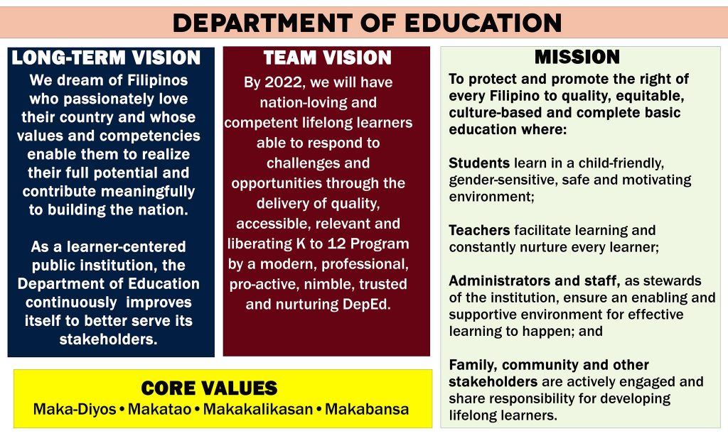 Mission, Vision, Core Values | Rafael Palma ES