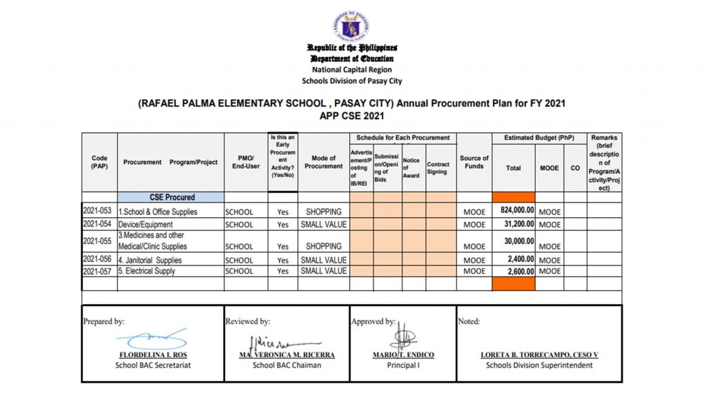 Annual Procurement Plan Rafael Palma ES Annual Procurement Plan Rafael Palma ES